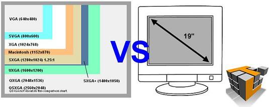 Techware Labs Articles Size Vs Resolution Does Size Really Matter 