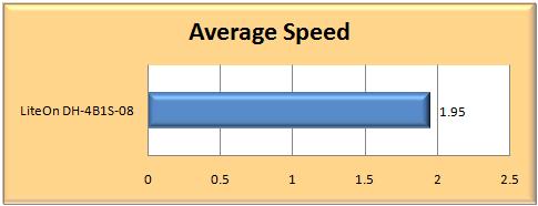 Techware Labs - Reviews - LiteOn DH-4B1S-08 Blu-ray Burner