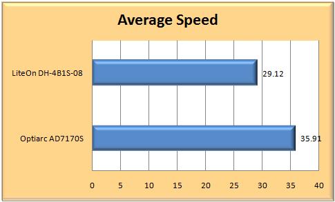 Techware Labs - Reviews - LiteOn DH-4B1S-08 Blu-ray Burner